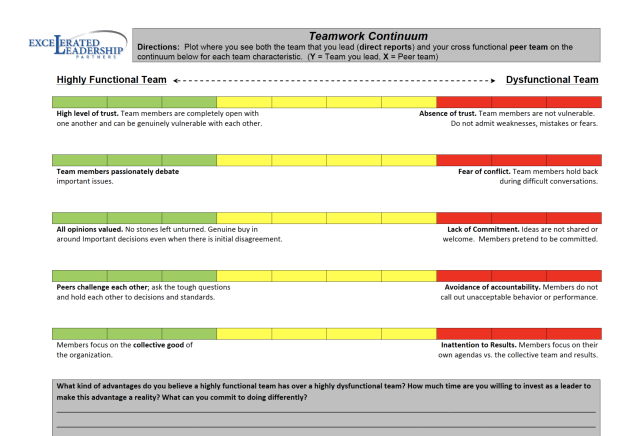 Leadership Tools and Accelerators | Excelerated Leadership Partners